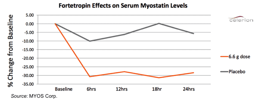 The Top Supplements for Total Body Recovery and Resilience (According