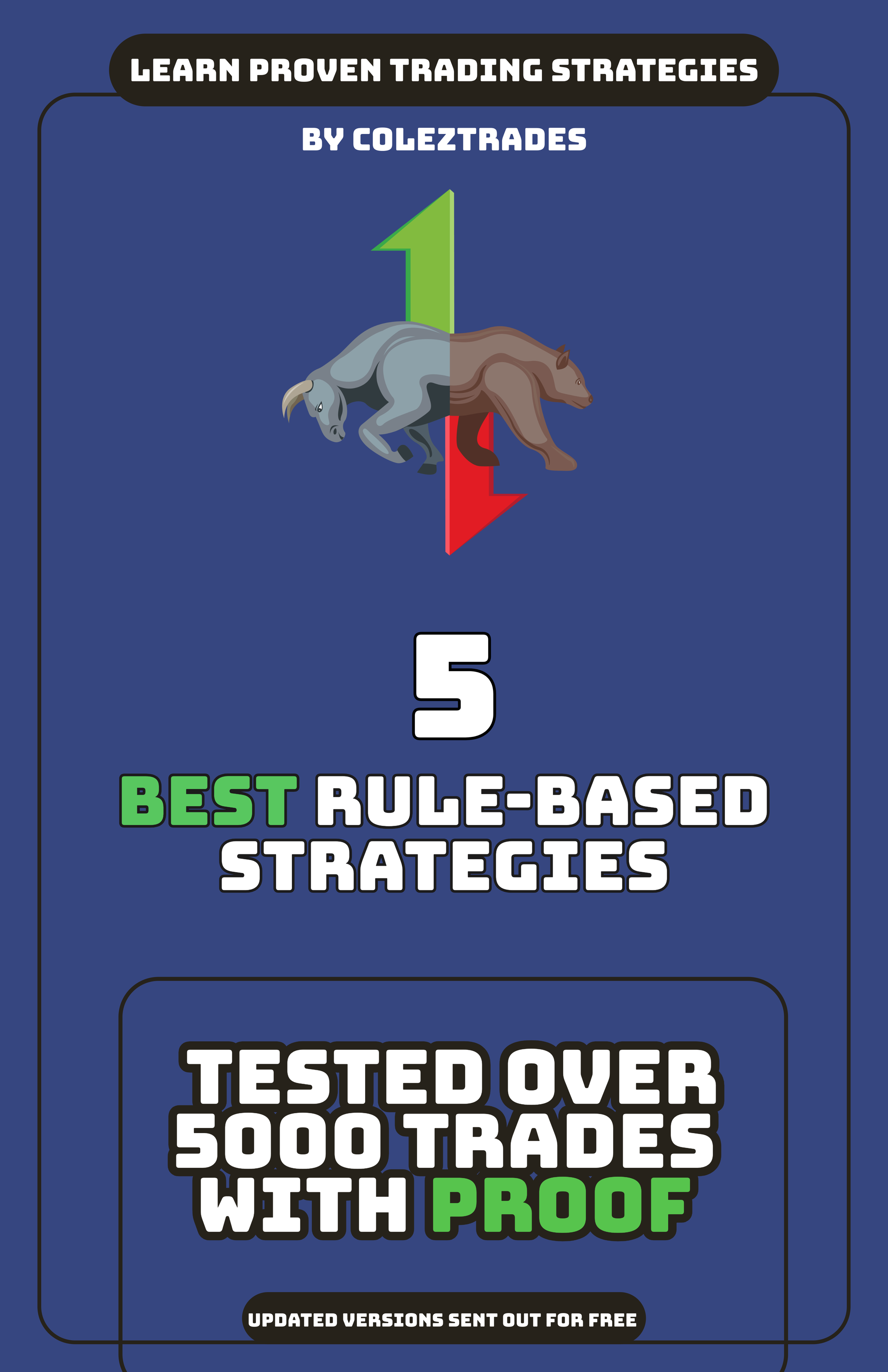 Rule-Based Trading Education – ColezTrades