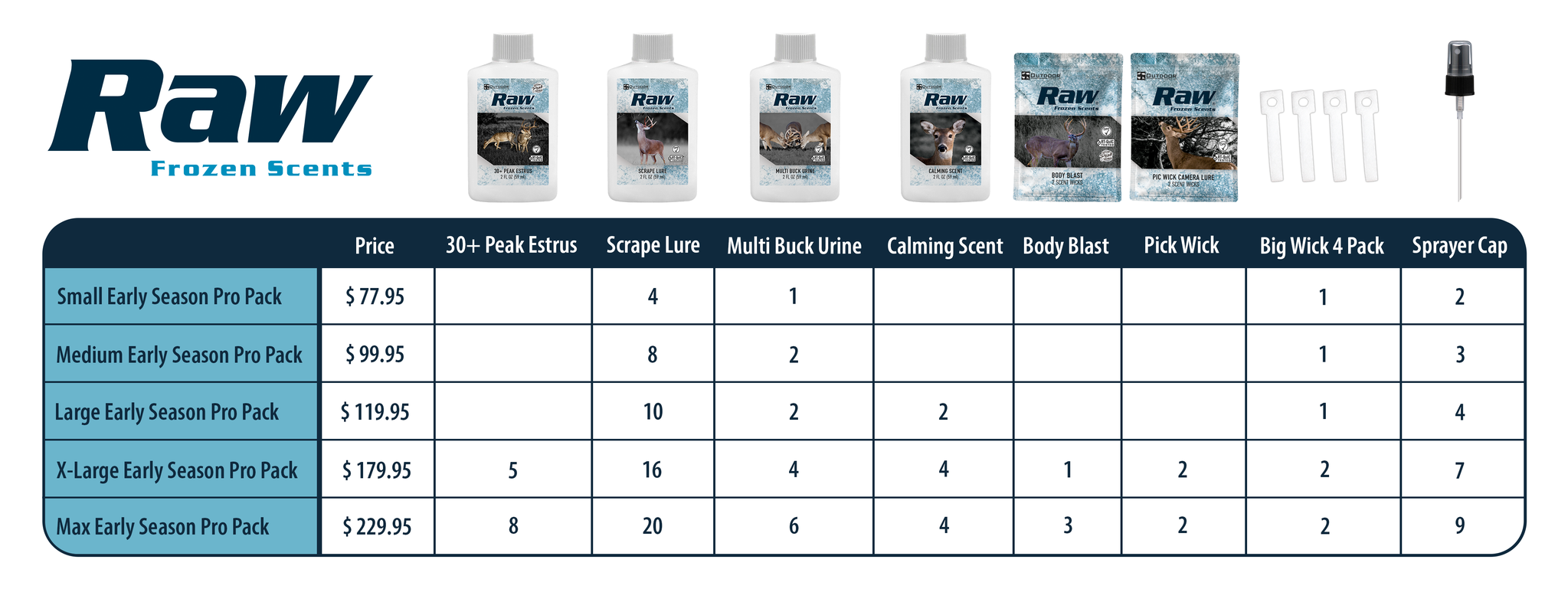 Early Season Pro Packs