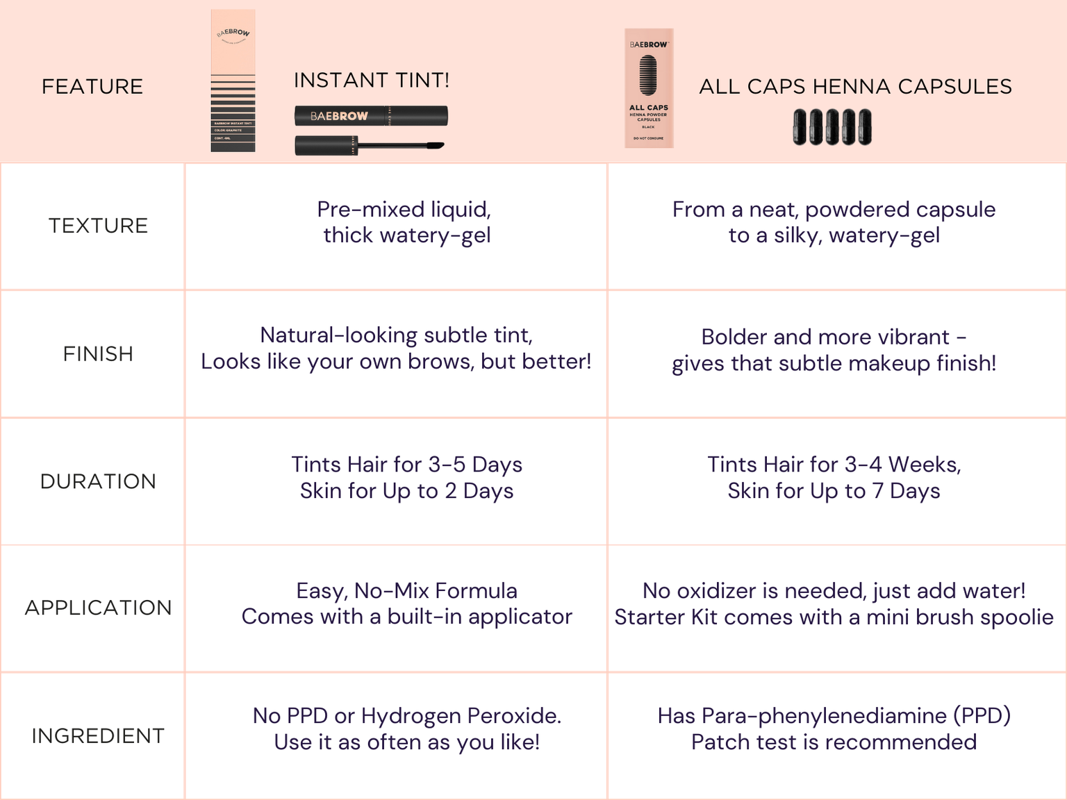 ALL CAPS Henna Capsules