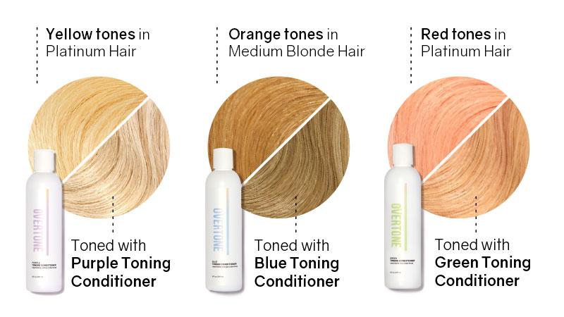 How to Cancel Out Green Tones in Hair – Overtone Color