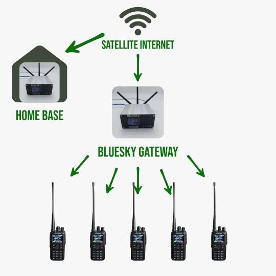 BlueSky | BridgeCom Systems