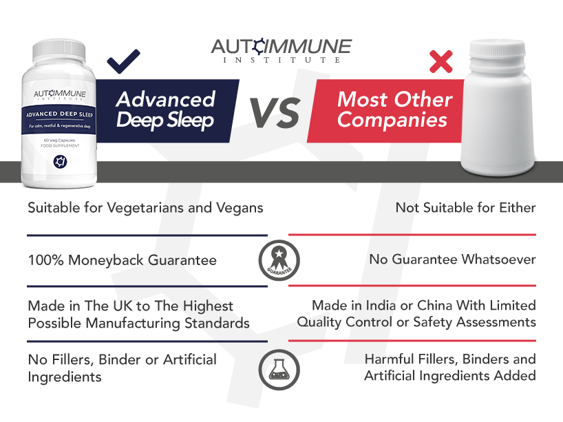 Advanced Deep Sleep - Get Your Desired Regenerative Sleep